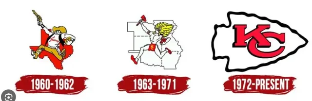 The history and development of Kansas City Chief – Chains for fans